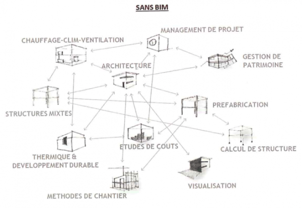 Première maquette numérique BIM